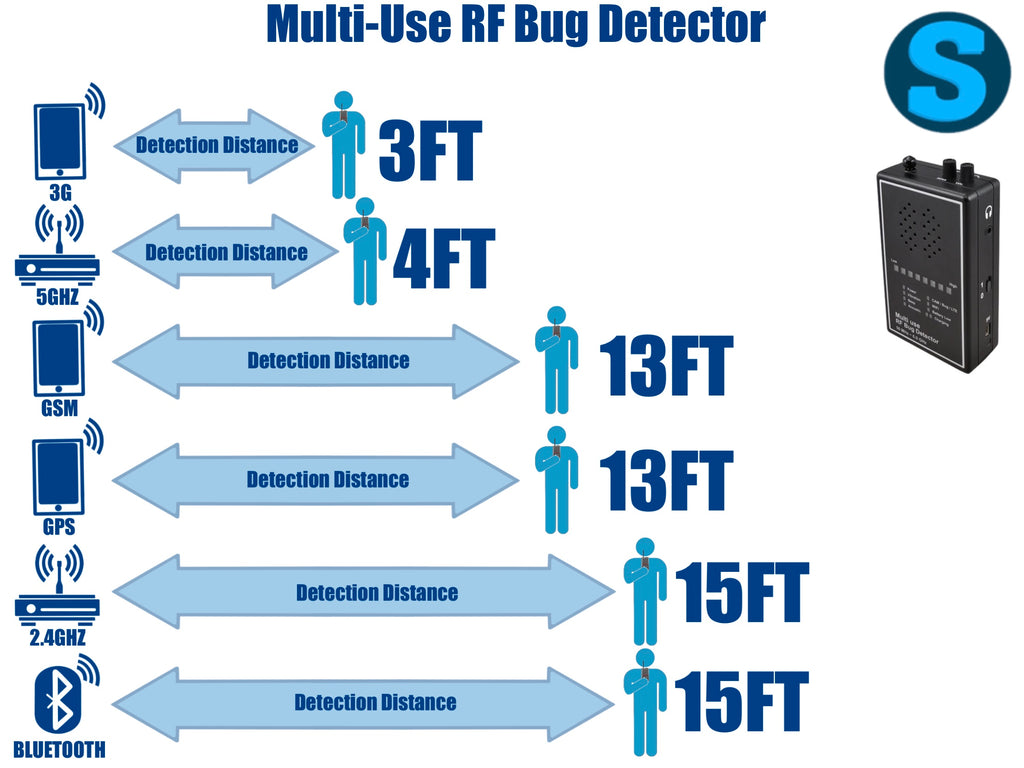 Multi-Use RF Bug Detector | Find Bugs | SpyCentre.com Since 1993